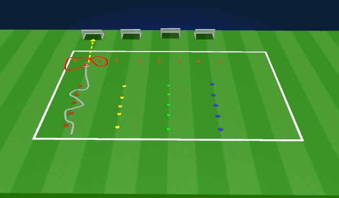 Football/Soccer: SRFCU 7/2 (Functional: Defender, Beginner)