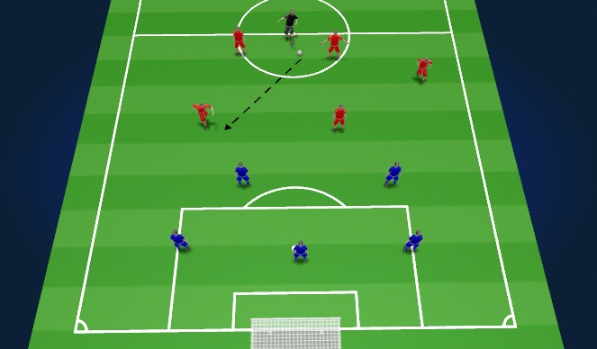 Football/Soccer: SRFCU 7/2 (Functional: Defender, Beginner)