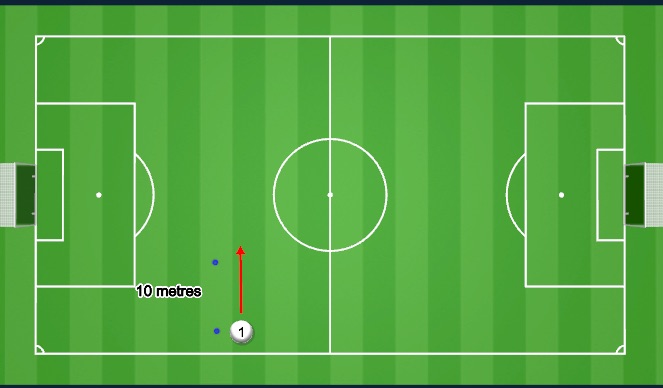 Football/Soccer: 1-1 Acceleration Drills (Physical: Speed, Moderate)