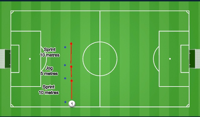 Football/Soccer: 1-1 Acceleration Drills (Physical: Speed, Moderate)