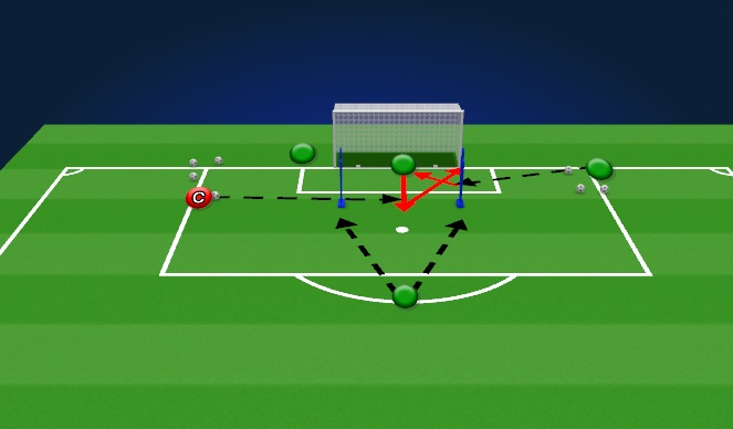 Football/Soccer: Defending the Box (Goalkeeping: Crossing/High balls ...