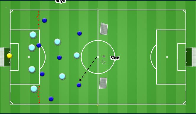 Football/Soccer: FAW/UEFA B Session - Defending the Final Third - Out of Possession - SSG ...