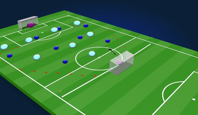 Football/Soccer: FAW/UEFA B Session - Defending the Final Third - Out of Possession - SSG ...