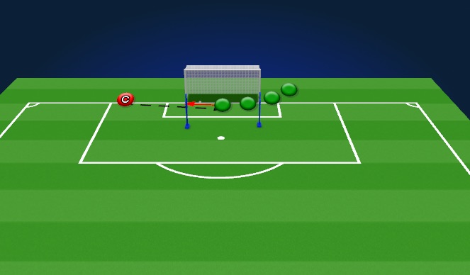 Football/Soccer: Defending the box 2 (Goalkeeping: Crossing/High balls ...