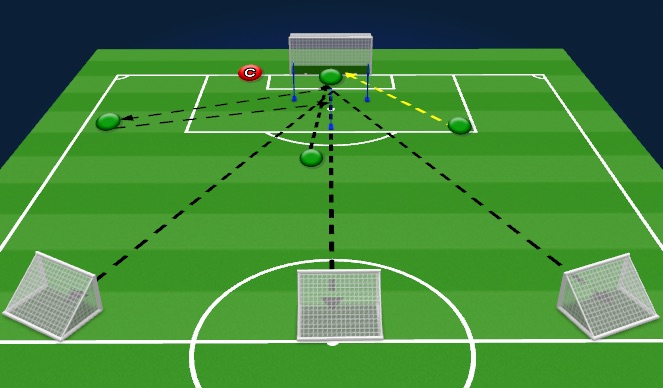 Football/Soccer: Defending the box 2 (Goalkeeping: Crossing/High balls ...