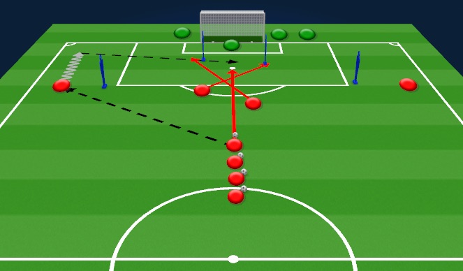 Football/Soccer: Defending the box 2 (Goalkeeping: Crossing/High balls ...