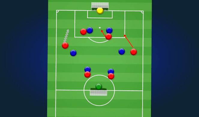 Football/Soccer: Creating and exploiting overloads in possession ...