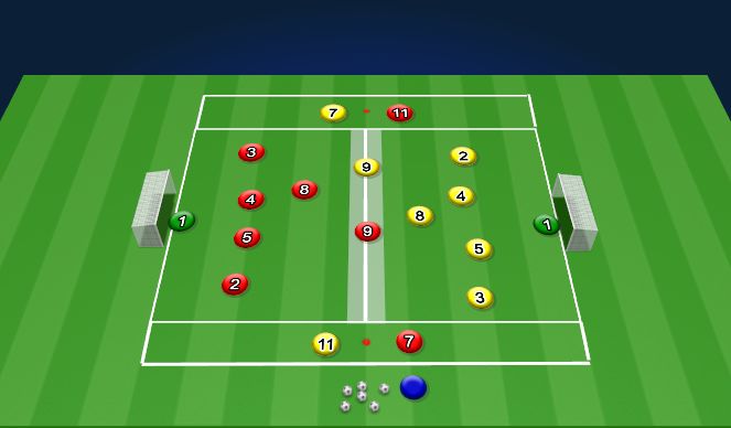 Football/Soccer: NCFC - Possession build and phase - 04/07/25 (Tactical ...