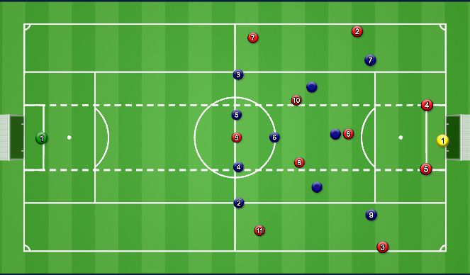 Football/Soccer: 25/26 Shape Principles - Opposition Half - Out of ...
