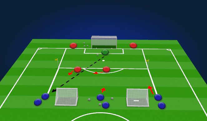 Football/Soccer: Defending the Overload UEFA C (OP) (Technical: Defensive skills, Academy Sessions)