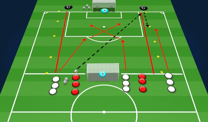 Football/Soccer: Pre season Session plan (Physical: Endurance, Moderate)