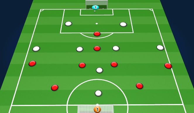 Football/Soccer: Pre season Session plan (Physical: Endurance, Moderate)