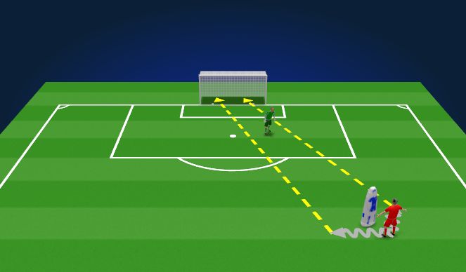 Football/Soccer: 7/5 SS/1on1 Backfoot (Goalkeeping: Shot stopping ...