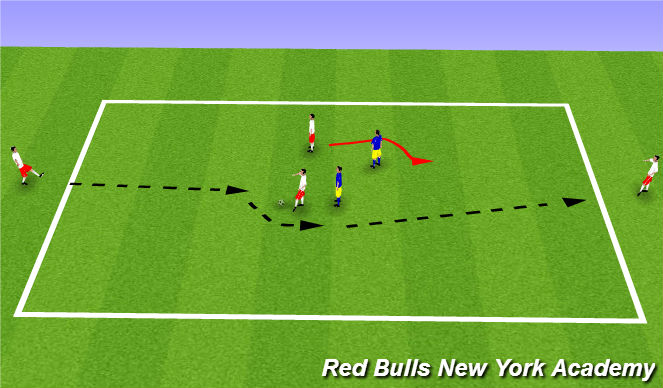 Football/Soccer: 2v2 Defending (Tactical: Defensive principles, Academy Sessions)
