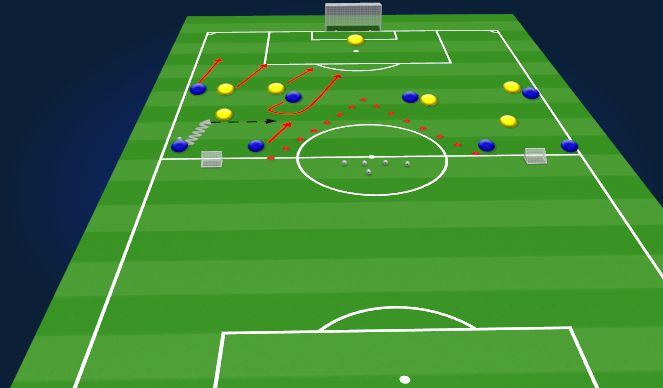 Football/Soccer: Counter Attacking and Creating Overloads (Tactical ...