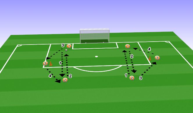 Football/Soccer: Youngest Group - Passing Accuracy (Technical: Passing ...
