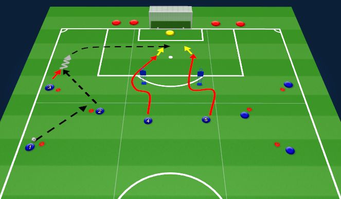 Football/Soccer: Crossing & Finishing Session (Technical: Crossing ...