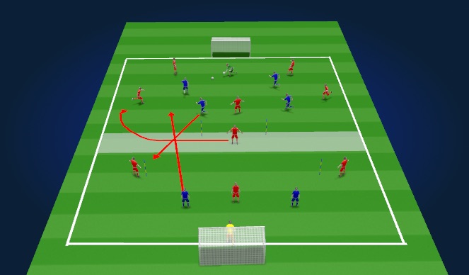 Football/Soccer: UEFA/FAW C Licence General Practice 3 - Build-up Play ...