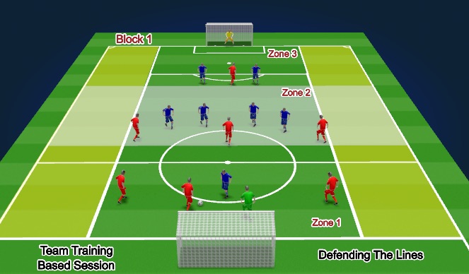 Football/Soccer: Team Training Based Session - Defending The Lines ...