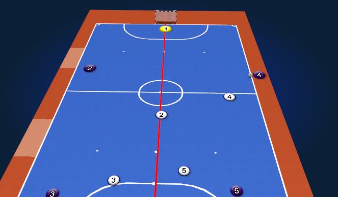 Futsal: AFC Kairat - Use of The GK FROM THE KICK IN (Tactical ...