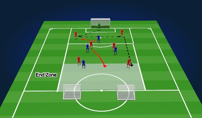 Football/Soccer: Creating & Exploiting Overloads Specific practice 2 (Tactical: Attacking ...