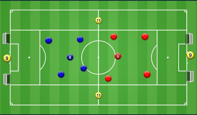 Football/Soccer: 5v5 + 4 using the wide players and strikers (Tactical ...