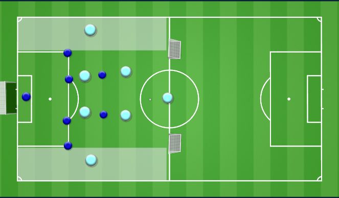 Football/Soccer: UEFA / FAW B -Defending Final Third OUT specific practice into SSG 6 (Technical ...