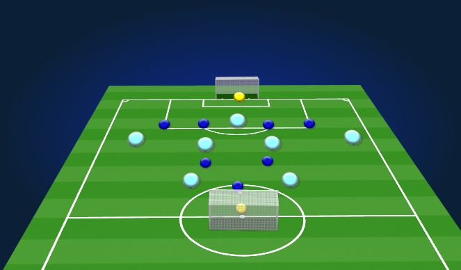 Football/Soccer: UEFA / FAW B -Defending Final Third OUT specific practice into SSG 6 (Technical ...