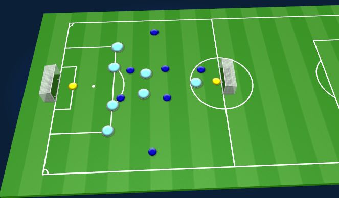 Football/Soccer: UEFA/ FAW B -Creating and exploiting overload IN Specific Practice into SSG 7 ...