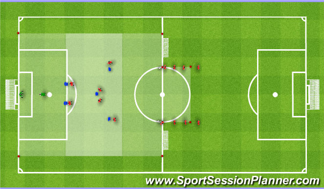 Football/Soccer: Combination Play To Create Goalscoring Opportunities ...