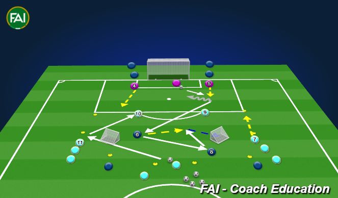 Football/Soccer: KK WU-17 Session Build Up & Central movements ...