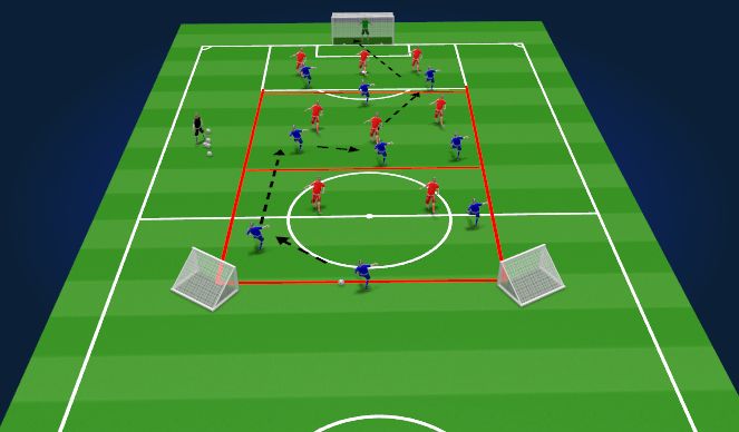 Football/Soccer: Specific Practice in to SSG - In possession - Breaking ...