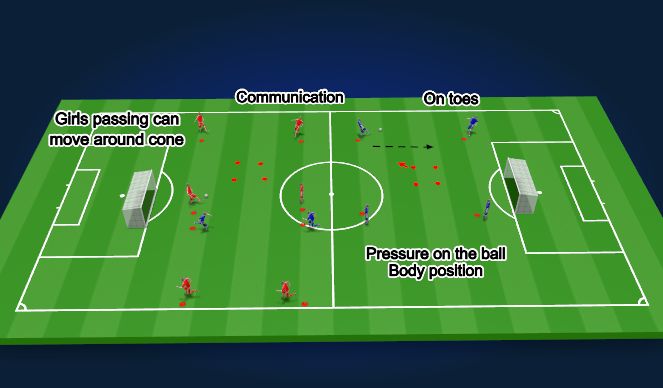 Football/Soccer: Possession 1 (Technical: Position specific, Academy ...