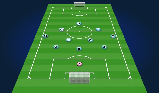 Football/Soccer: Four Phases of Play (Tactical: Functional, Moderate)
