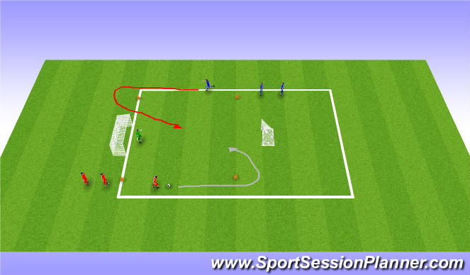 Football/Soccer: 1v1 attack & defending game (Technical: Attacking skills, Moderate)