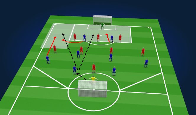 Football/Soccer: Defending the Lines SSG 1 (Tactical: Defensive ...