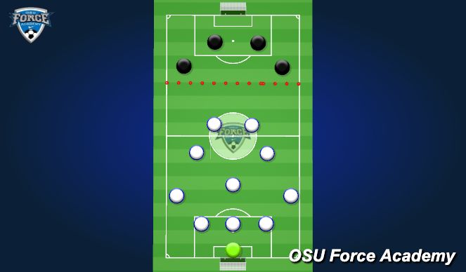 Football/Soccer: U15B Blue - July 14 - Tactical Session (Tactical ...