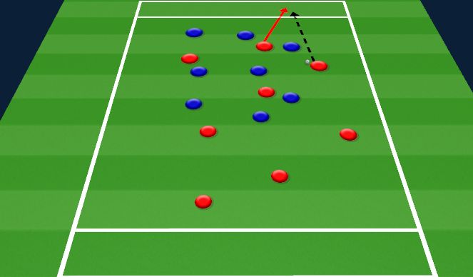 Football/Soccer: BU13 & U14 IModel Session - Breaking Lines in Zones 3-4 (Tactical: Penetration ...