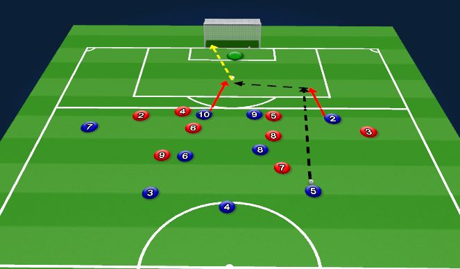 Football/Soccer: BU13 & U14 IModel Session - Breaking Lines in Zones 3-4 (Tactical: Penetration ...