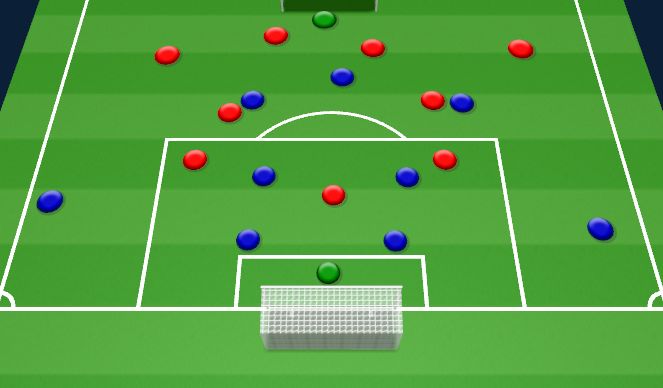 Football/Soccer: BU13 & U14 IModel Session - Breaking Lines in Zones 3-4 (Tactical: Penetration ...