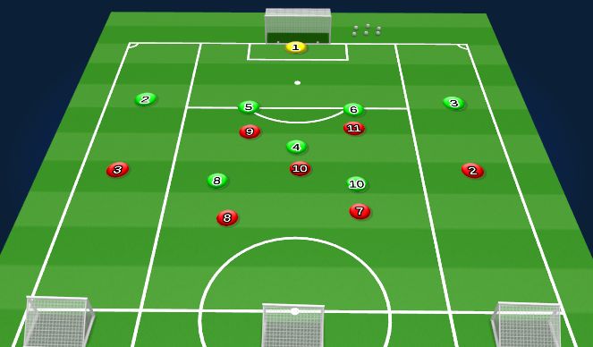 Football/Soccer: Defending Lines (Technical: Defensive skills, Moderate)