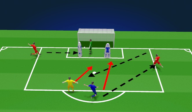 Football/Soccer: Defending the Box - Cutbacks/Box Crosses. PDP ...