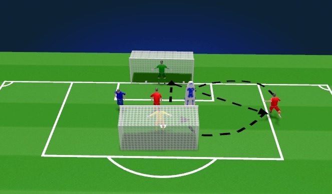 Football/Soccer: Defending the Box - Cutbacks/Box Crosses. PDP ...