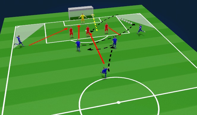 Football/Soccer: Defending the Box - Cutbacks/Box Crosses. PDP ...