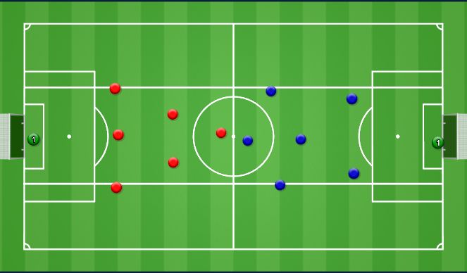 Football/Soccer: SSG 343 vs 4231 (Tactical: Defensive principles ...