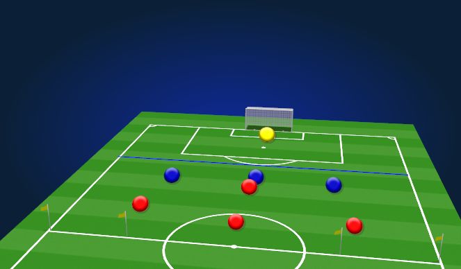 Football/Soccer: Finish the attack - Numbers in the box: fill in zones ...
