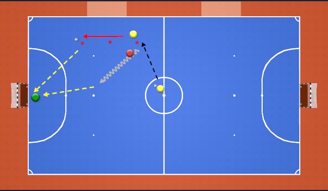 Futsal: Attacking Principles (Tactical: Attacking Principles/Formations ...