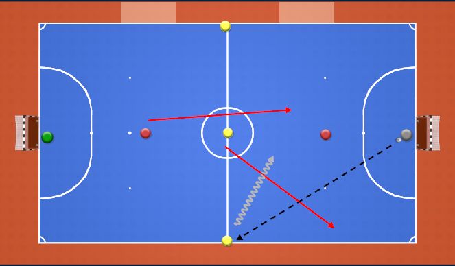 Futsal: 3v2 Transition (Tactical: Counter attack, Junior)