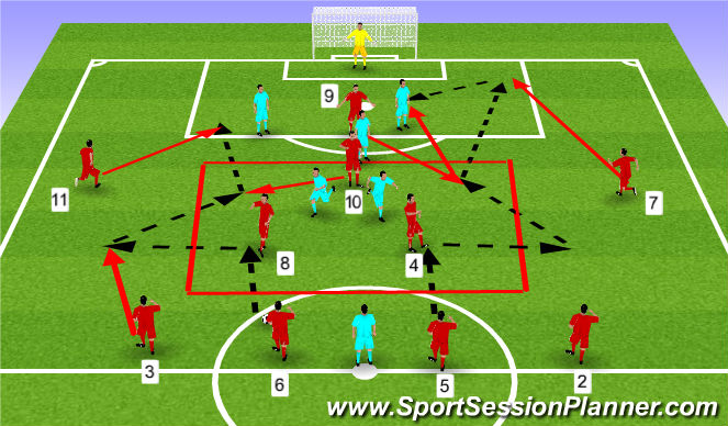 Football/Soccer: Building through the midfield 4-4-2 (Functional: Midfielder, Academy Sessions)