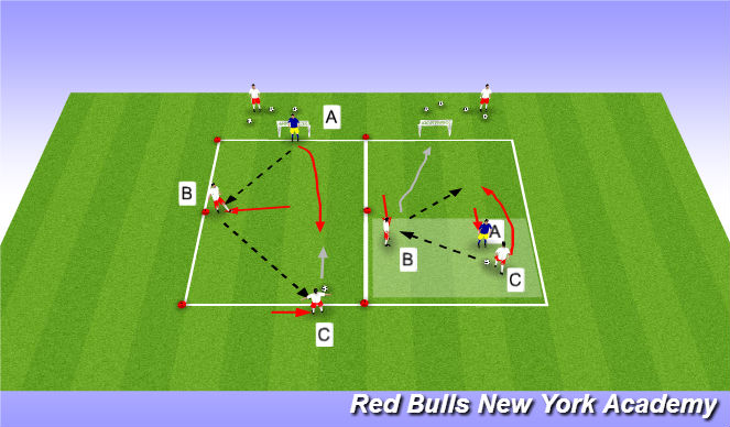 Football/Soccer: Dynamite U13 Girls: Passing: Session 7 (Technical ...